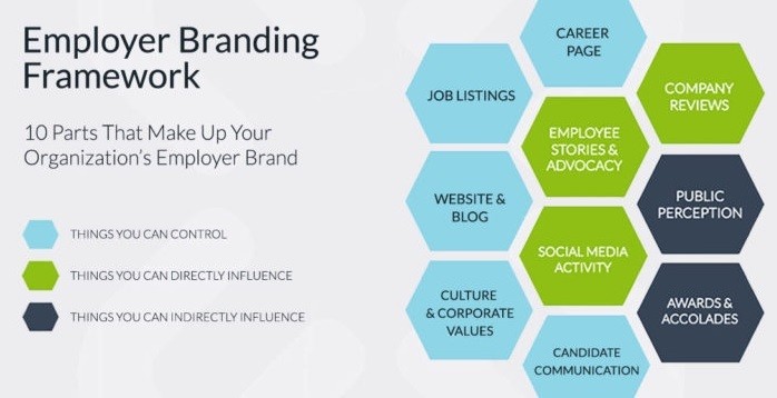 Creating an Effective Employer Brand Strategy | GaggleAMP